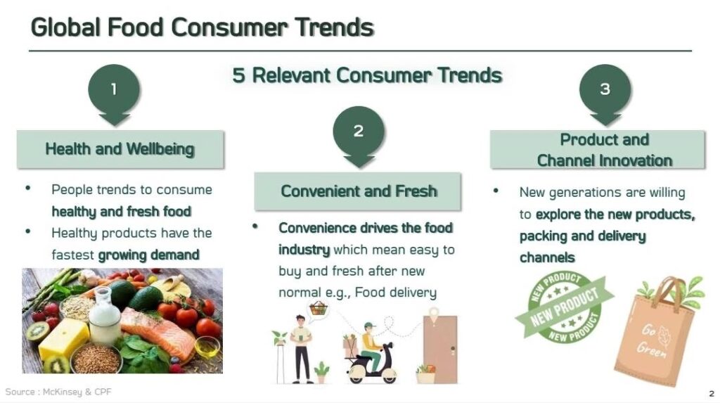 CPF raises “technology” as the key to transforming the Thai food ...